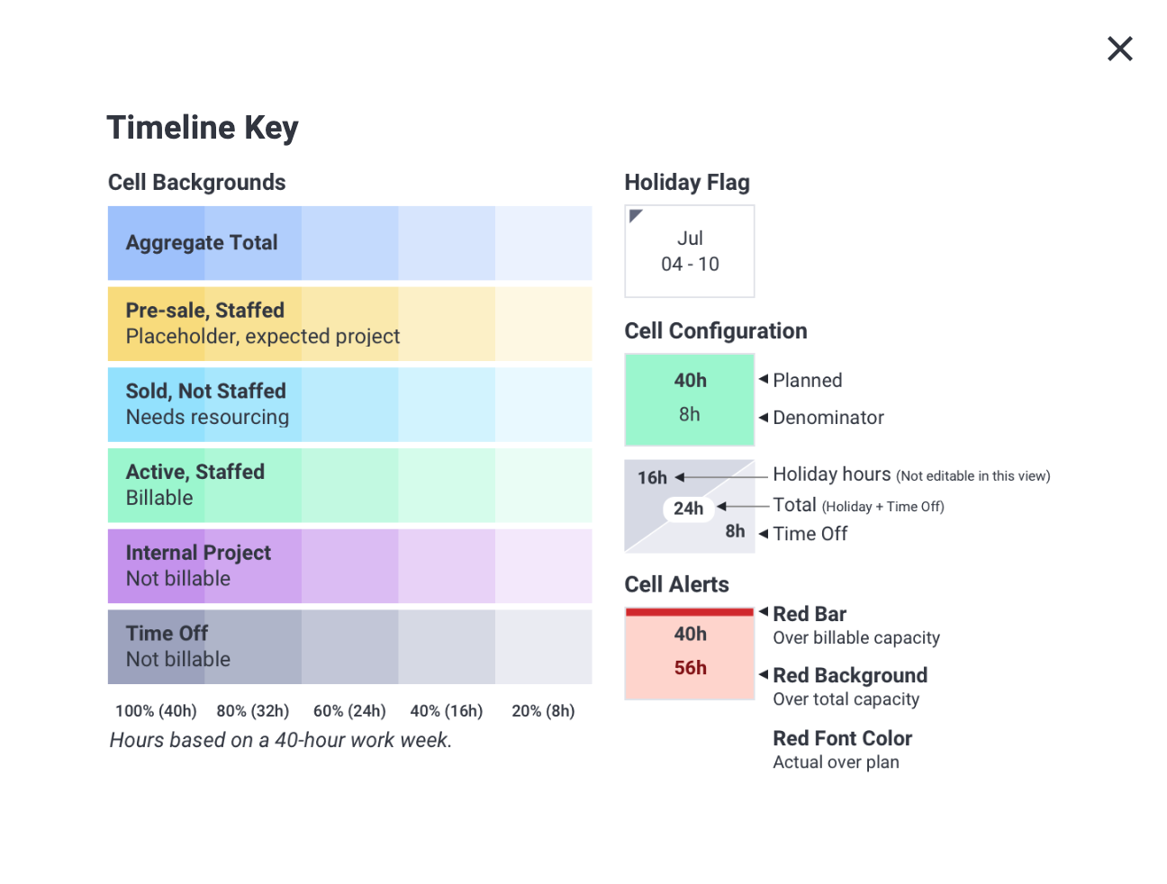 Assignments View Overview – Parallax