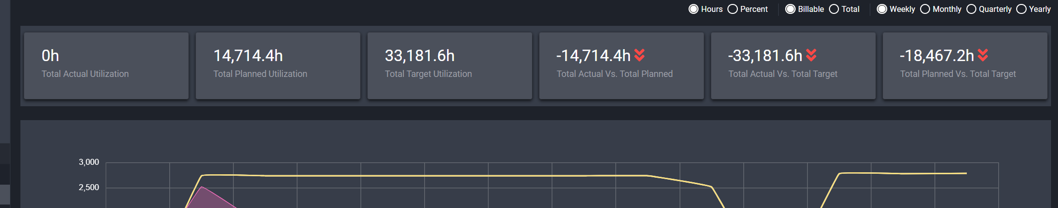 Utilization > Overview – Parallax