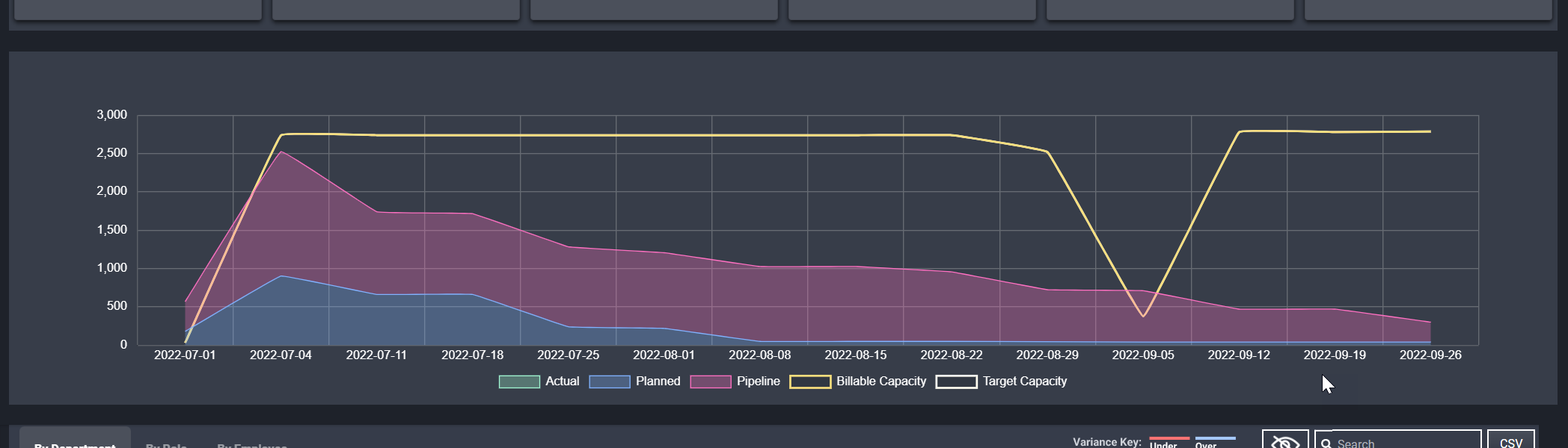 Utilization > Overview – Parallax