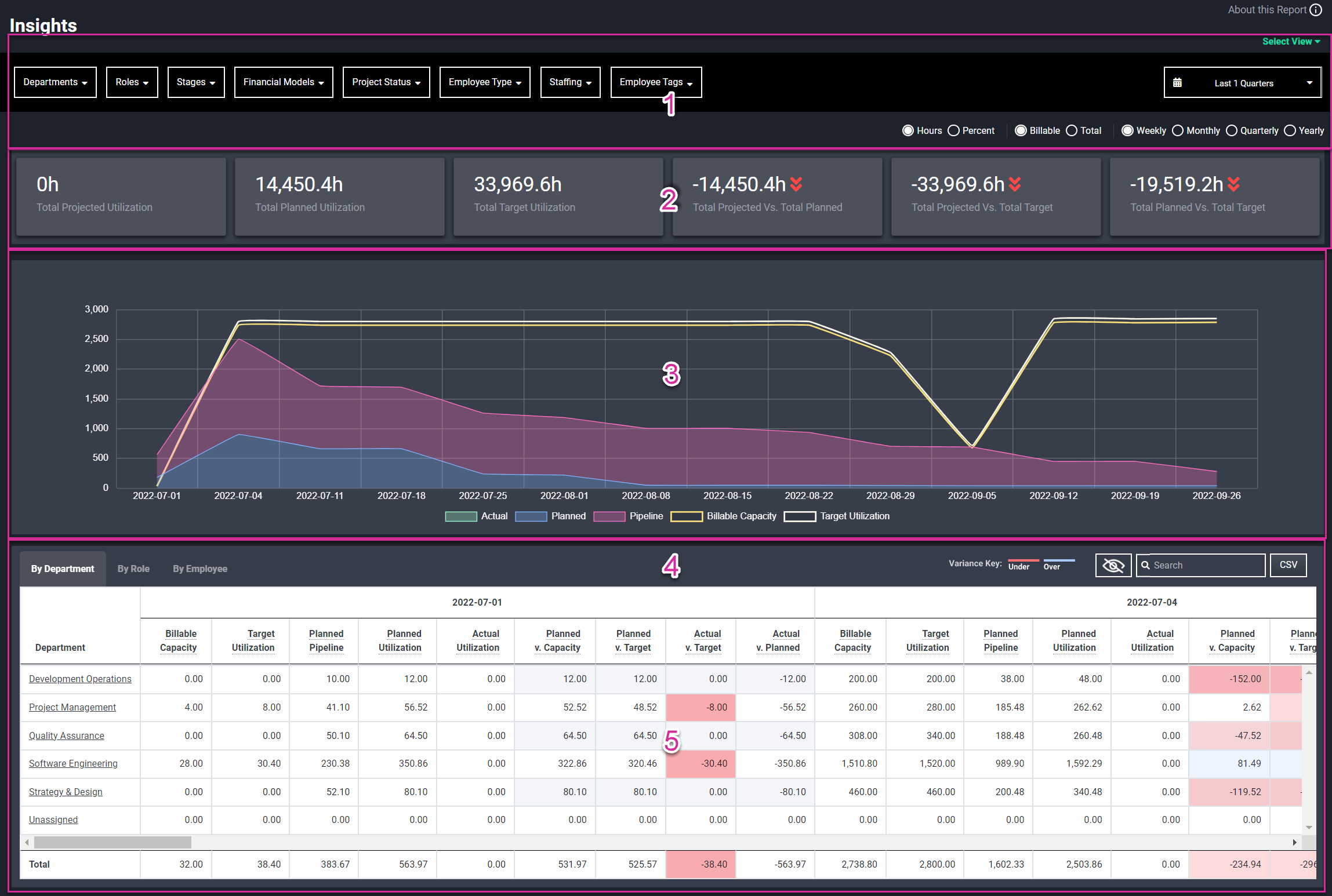 Utilization > Overview – Parallax