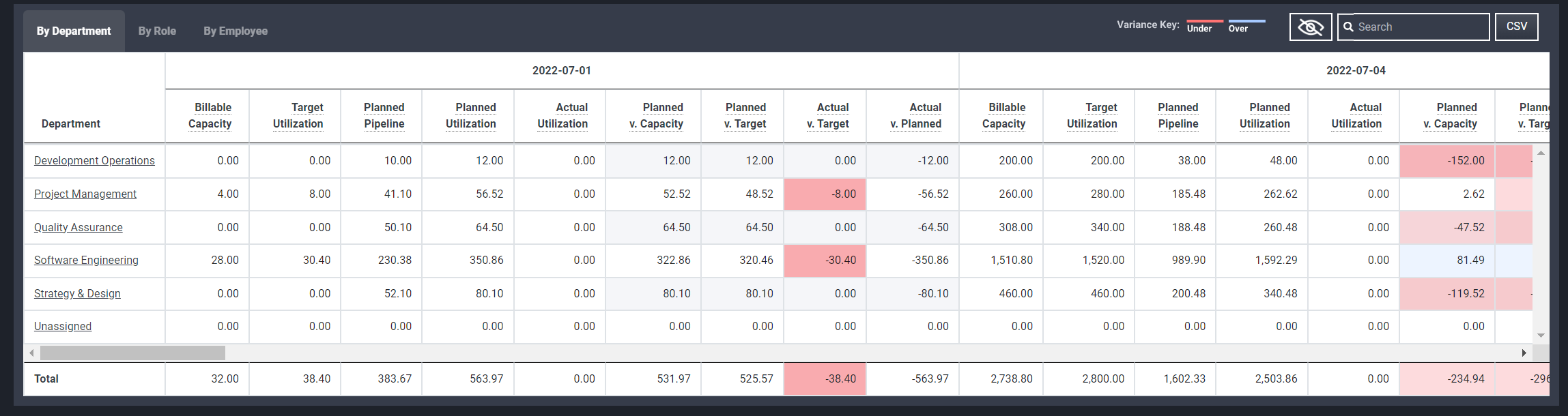 Utilization > Overview – Parallax