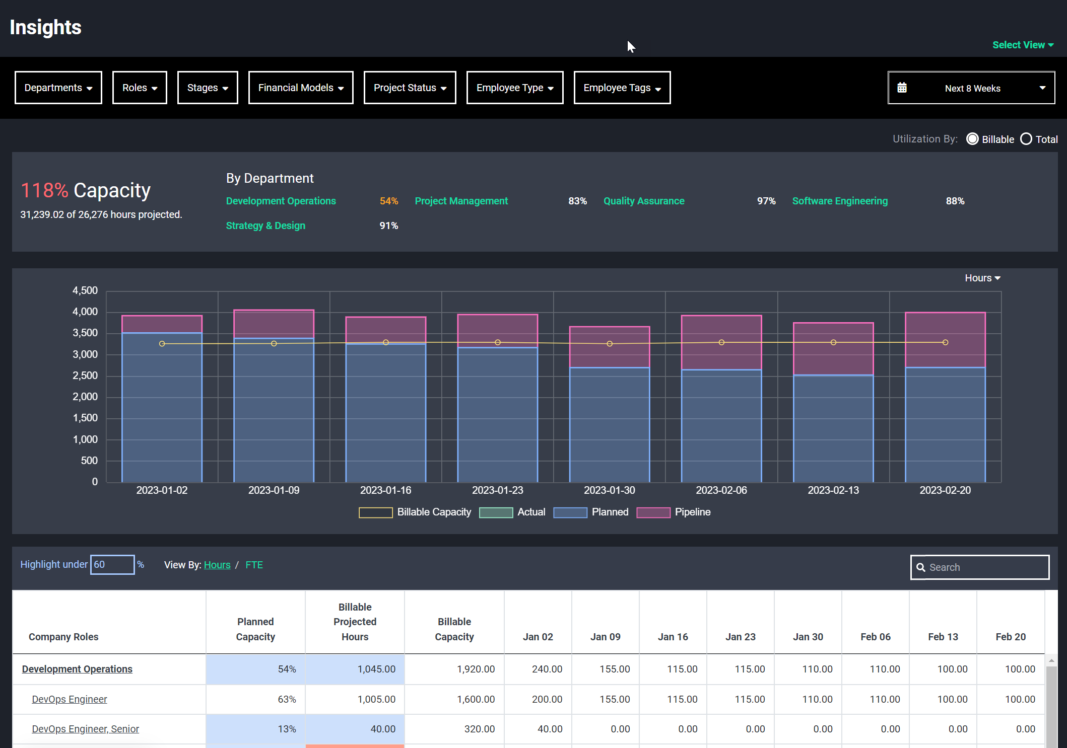 Utilization Forecast Parallax