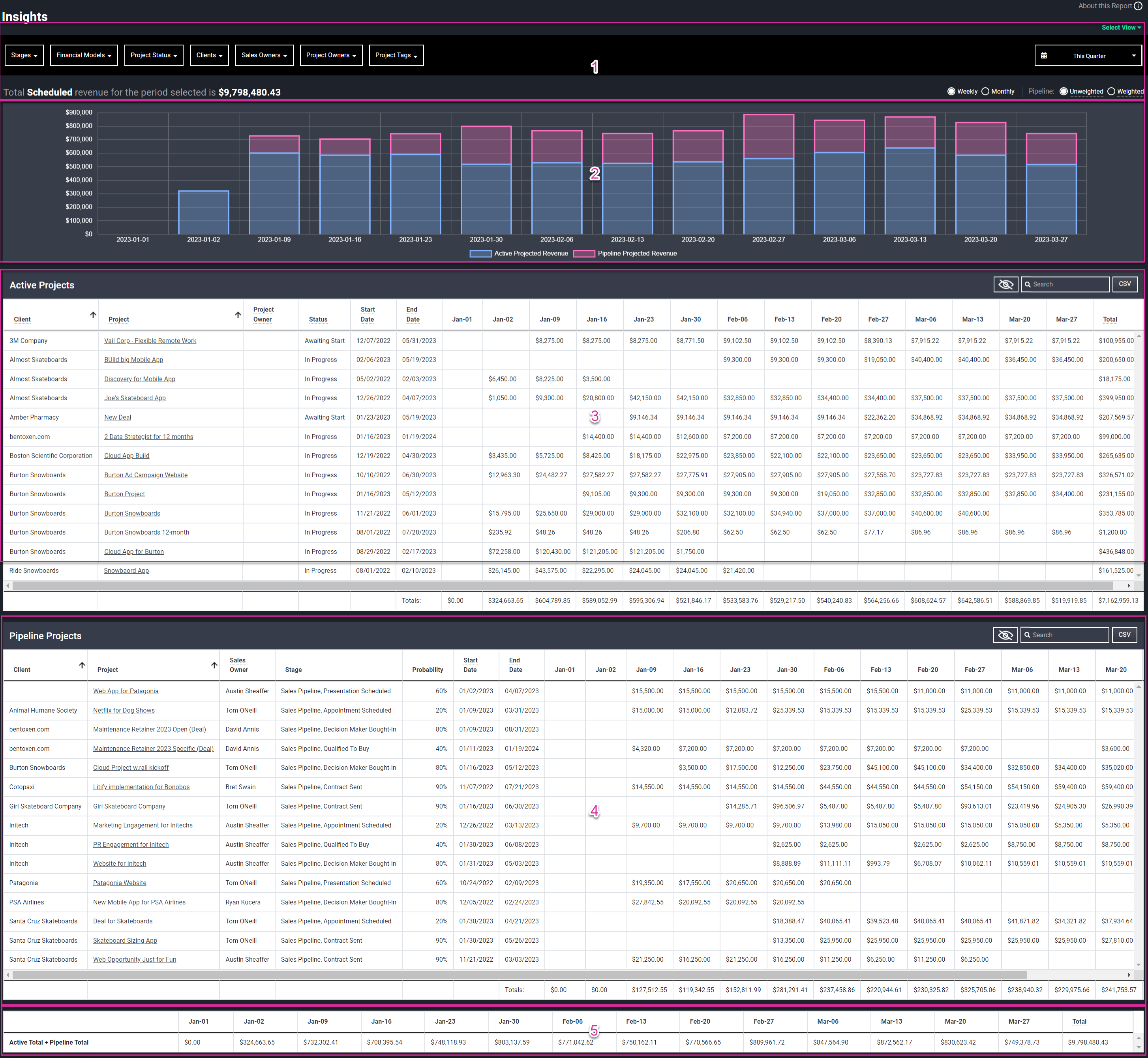 Revenue > Overview – Parallax