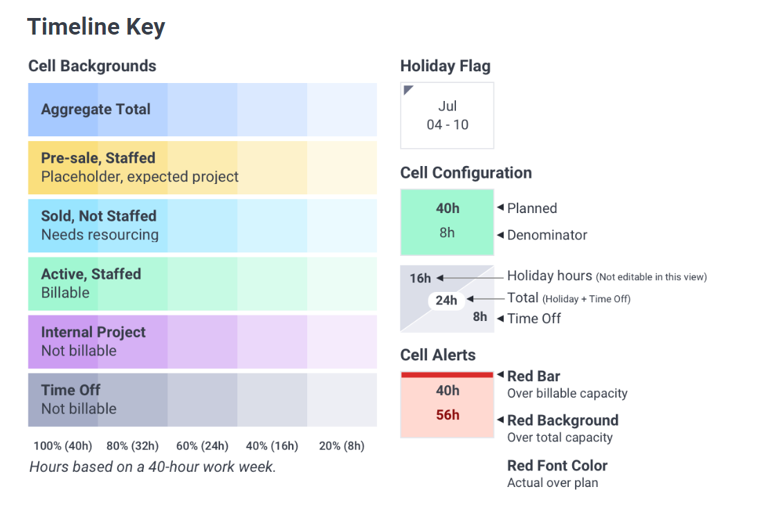 Project Shaper Overview – Parallax