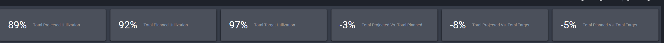 Utilization > Overview – Parallax