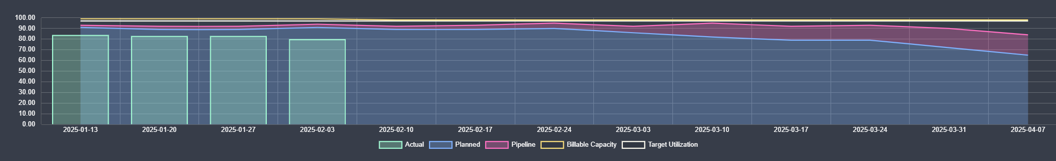 Utilization > Overview – Parallax