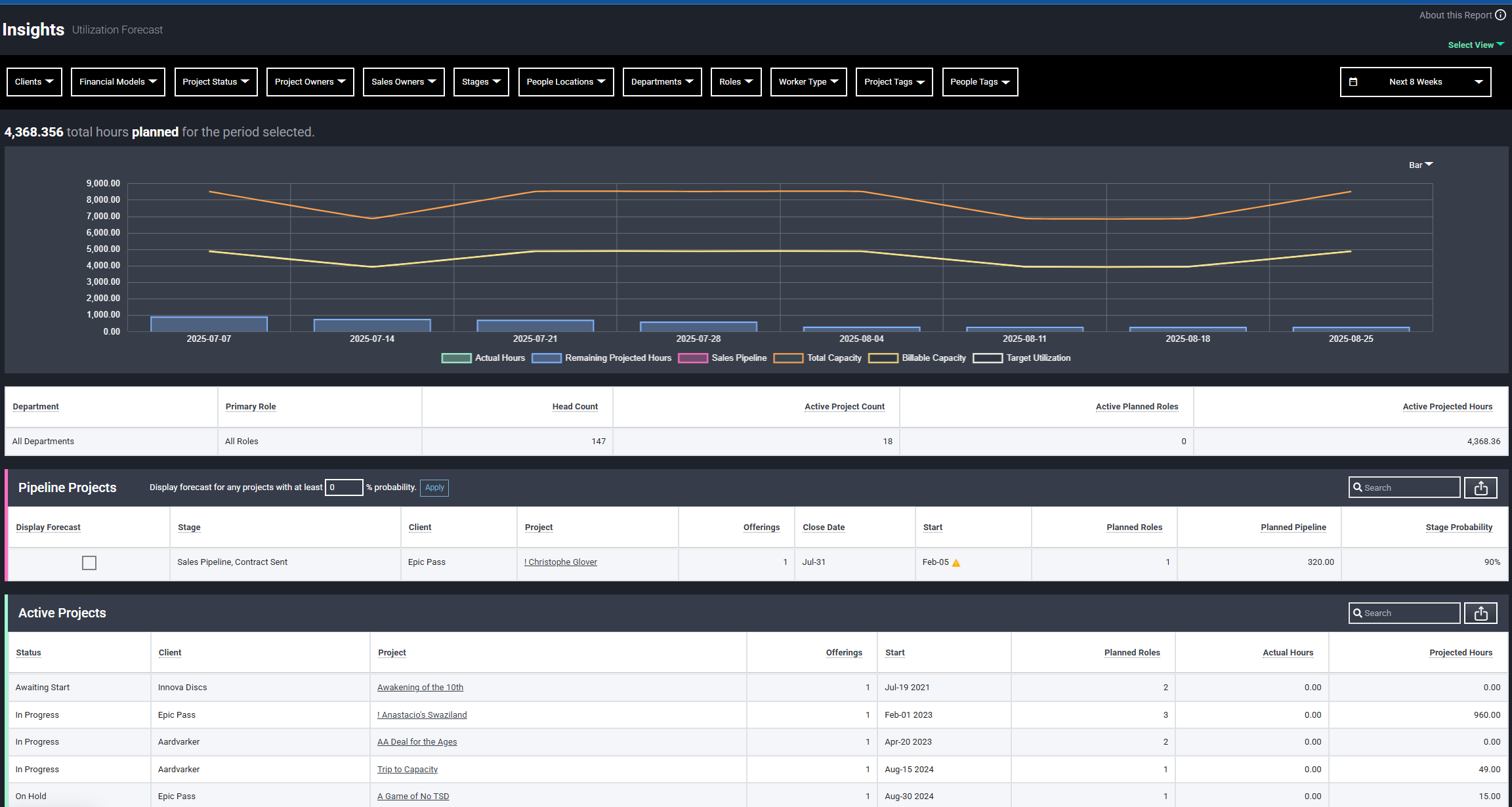 Utilization Forecast – Parallax