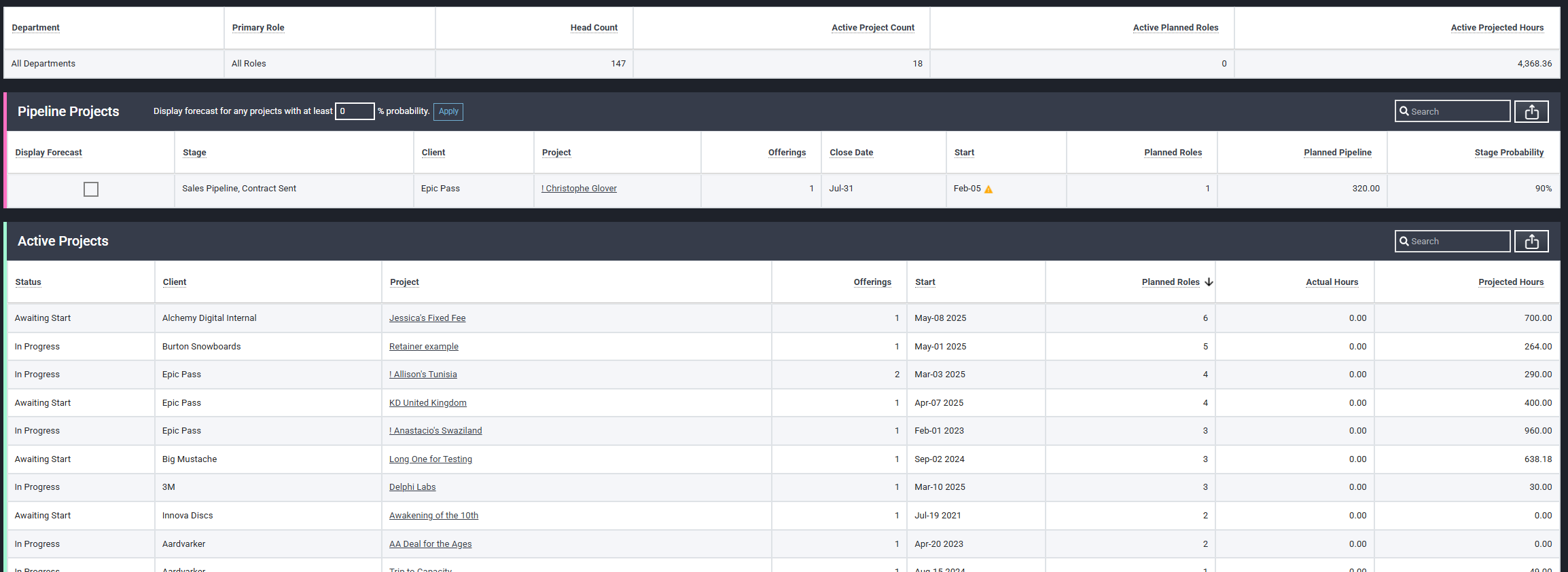 Utilization Forecast – Parallax