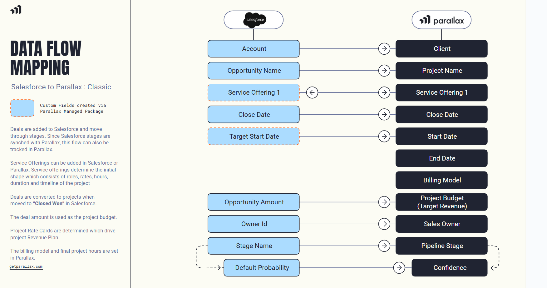 Salesforce Field Mapping – Parallax