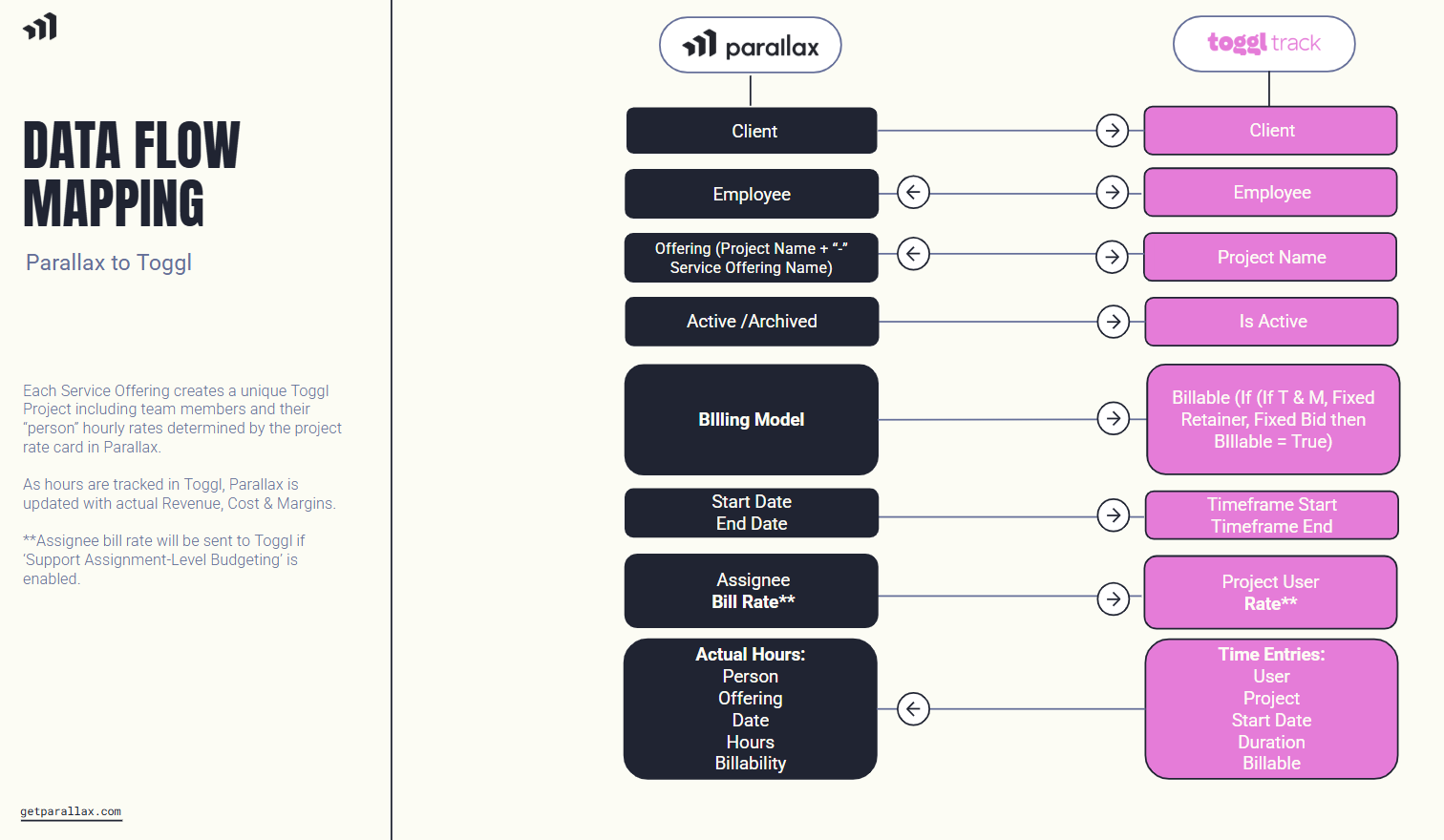Toggl Integration Set Up – Parallax