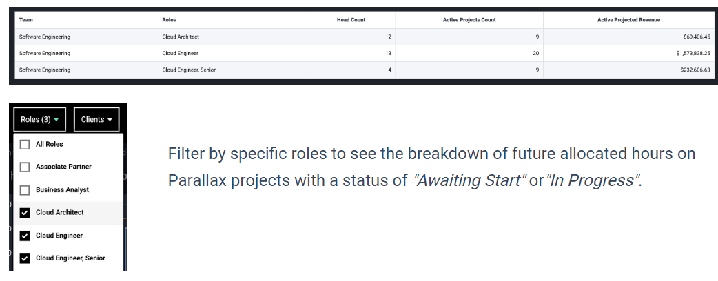 Revenue Forecast – Parallax
